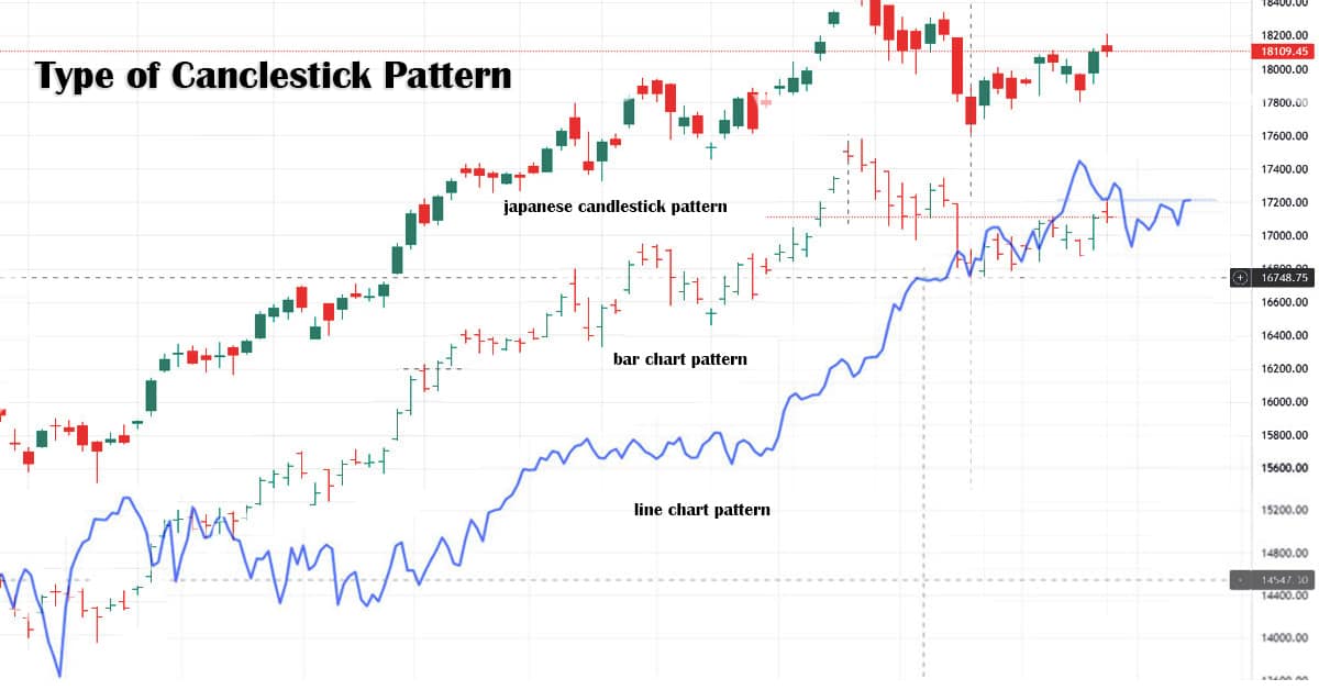 Types of Technical Analysis Charts | टेक्निकल एनालिसिस चार्ट के प्रकार ...